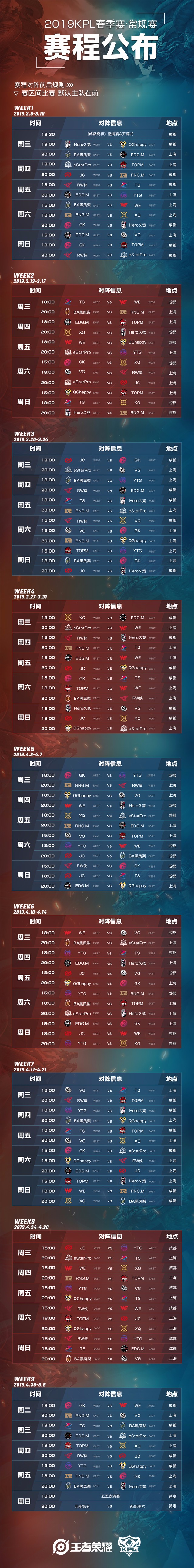 2019KPL春季赛3月6日热血开战