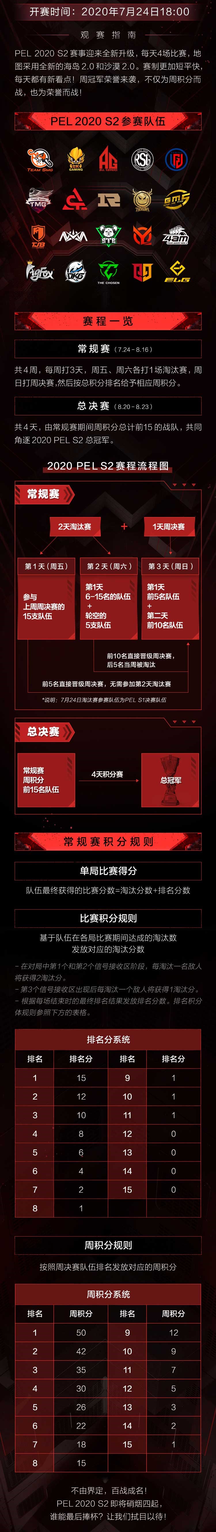 和平精英PEL 2020 S2 赛季火热开赛！