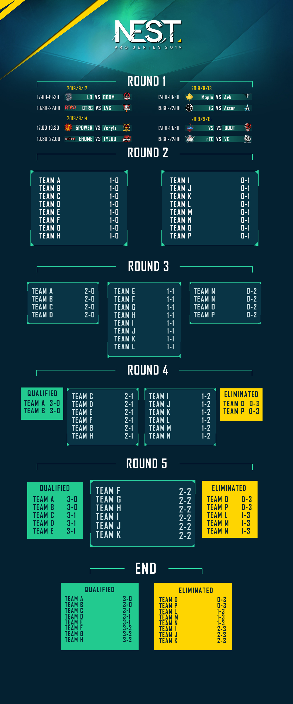 2019 NEST Pro Series 即将开启